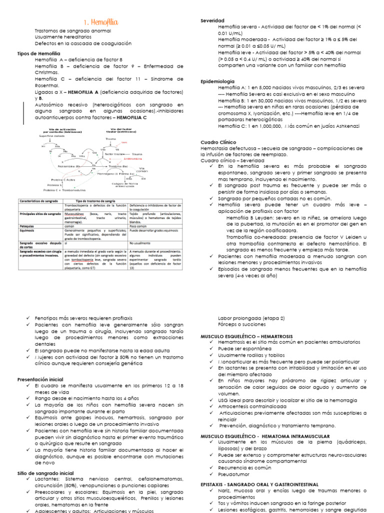 Resumen p1 Pedia II | PDF | Hemofilia | Anemia