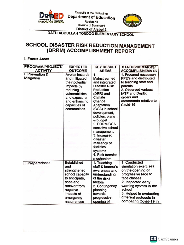 DRRM Accomplishment Report | PDF