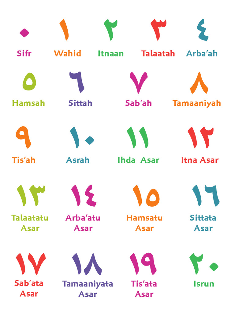 Arabic Number Poster A4 | PDF