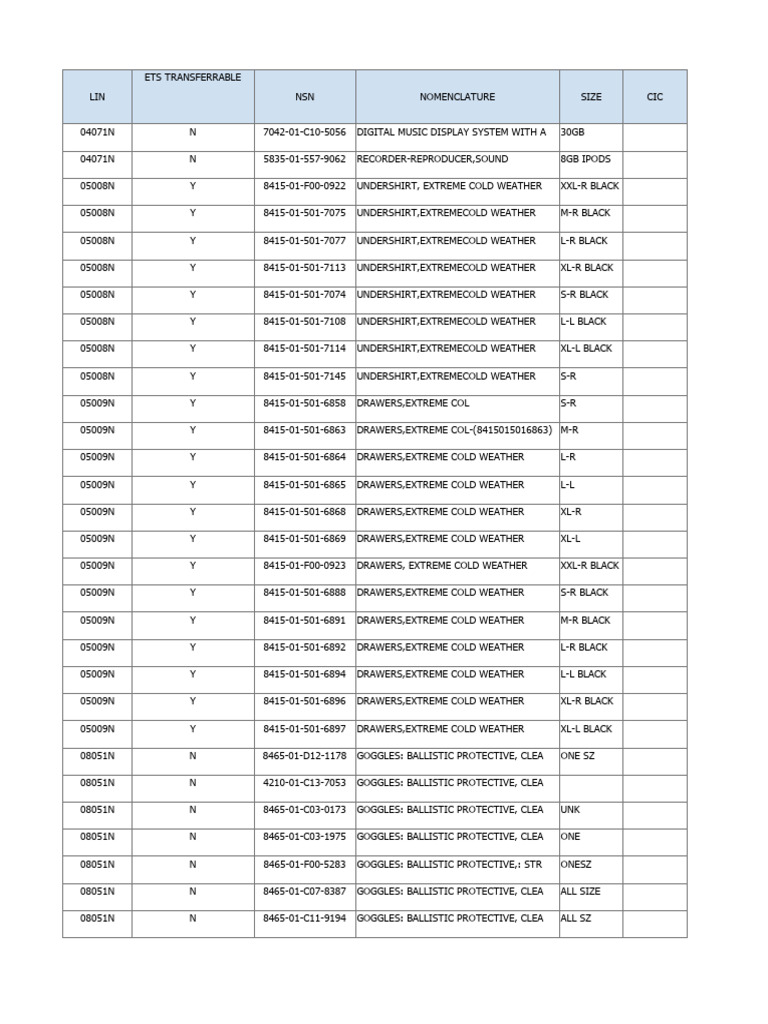 Cif Master Lin NSN Price List All RPT 02 May | PDF | Fashion | Fashion ...