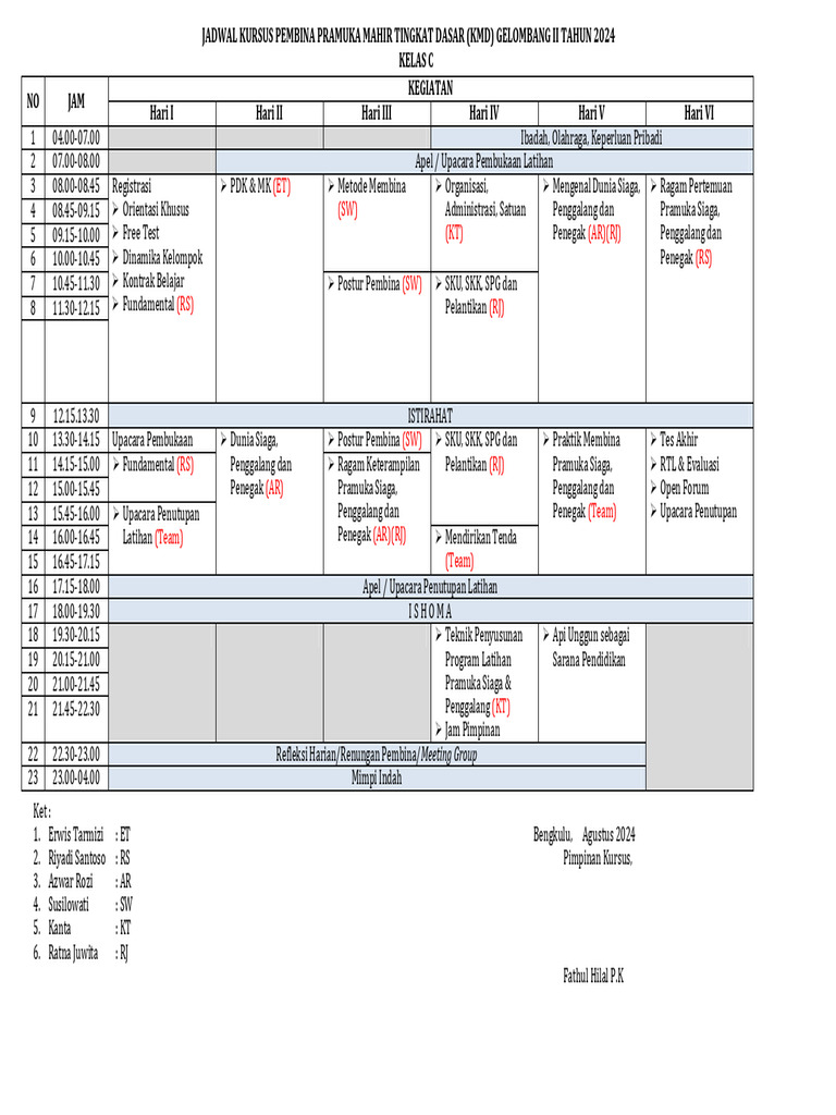 Jadwal KMD PGSD TH 2024 Kelas C | PDF