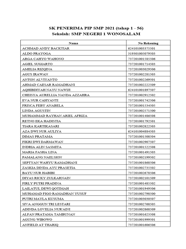 SK Penerima Pip SMP 2021 | PDF