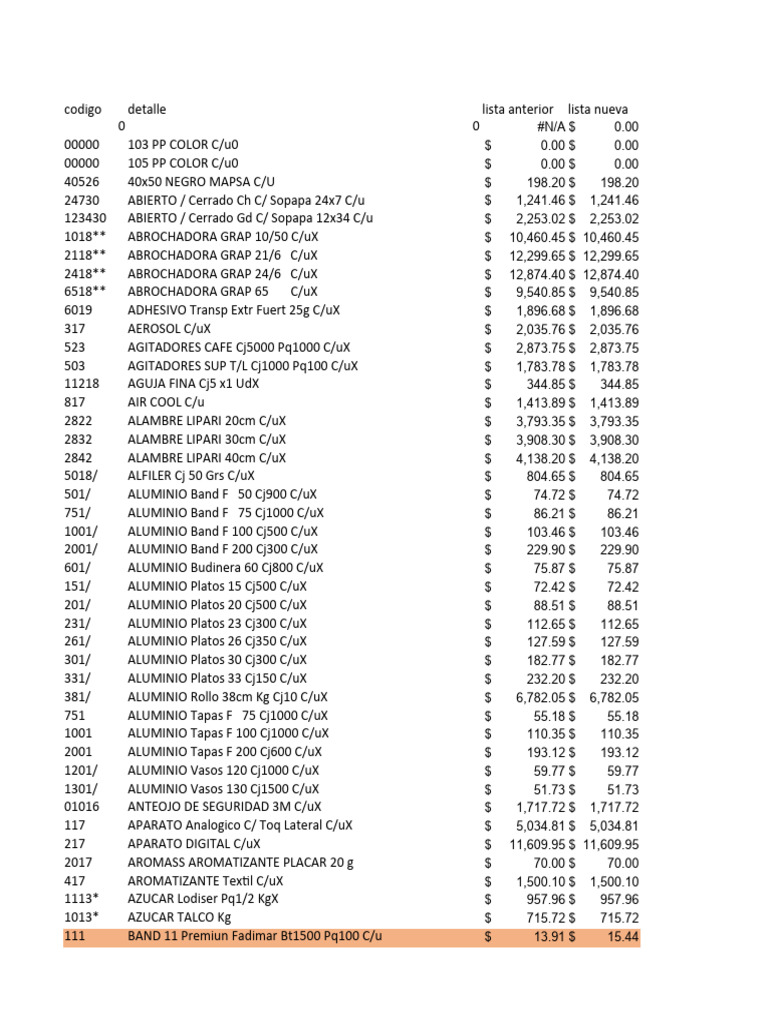Lista - Con - Diferencias - 20240119 212336 | PDF