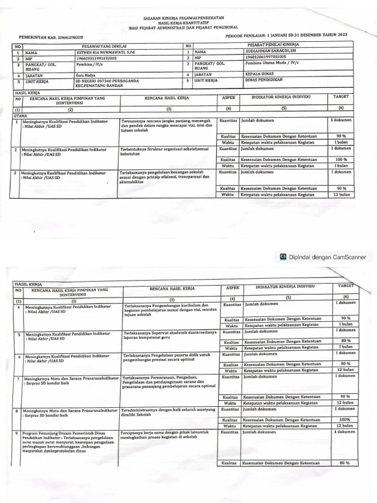 RHK Kepsek 097340 Purbaganda (Esther) | PDF