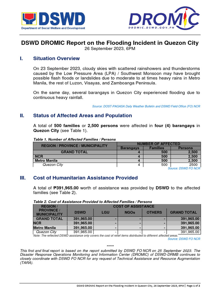 DSWD DROMIC Report On The Flooding Incident in Quezon City 26 September ...
