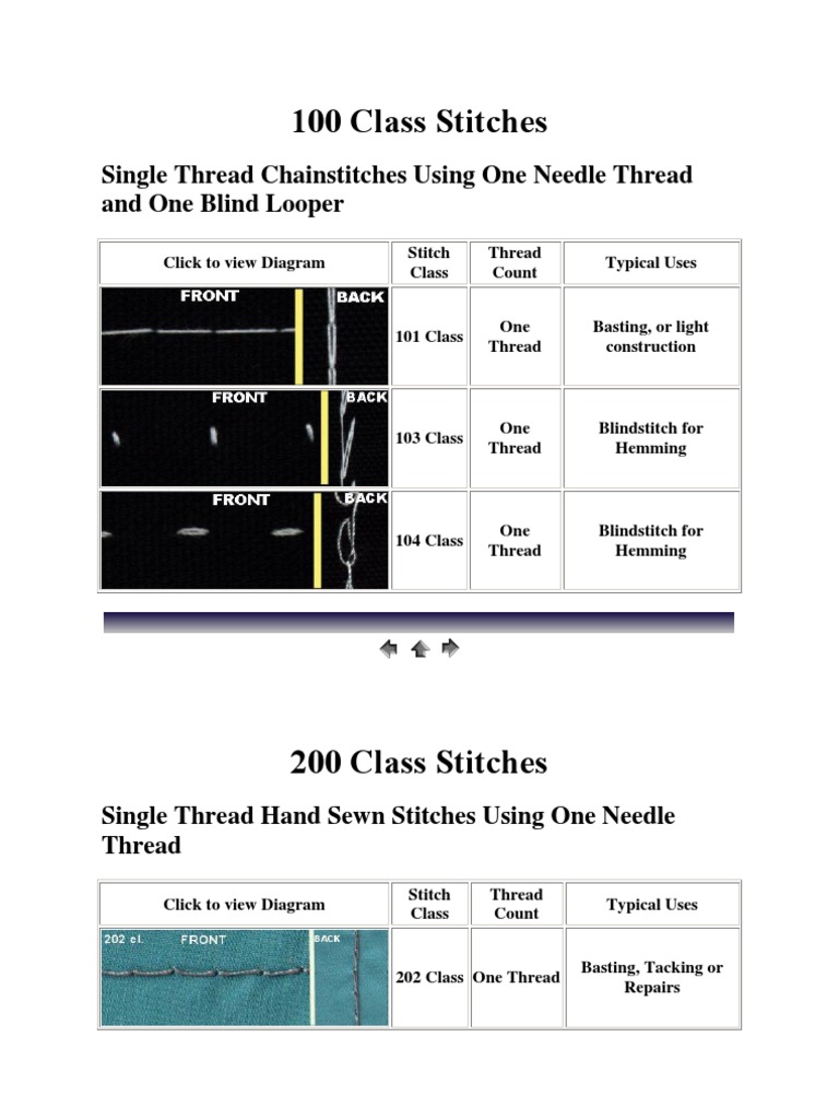 100 Class Stitches | Download Free PDF | Stitches (Textile Arts ...
