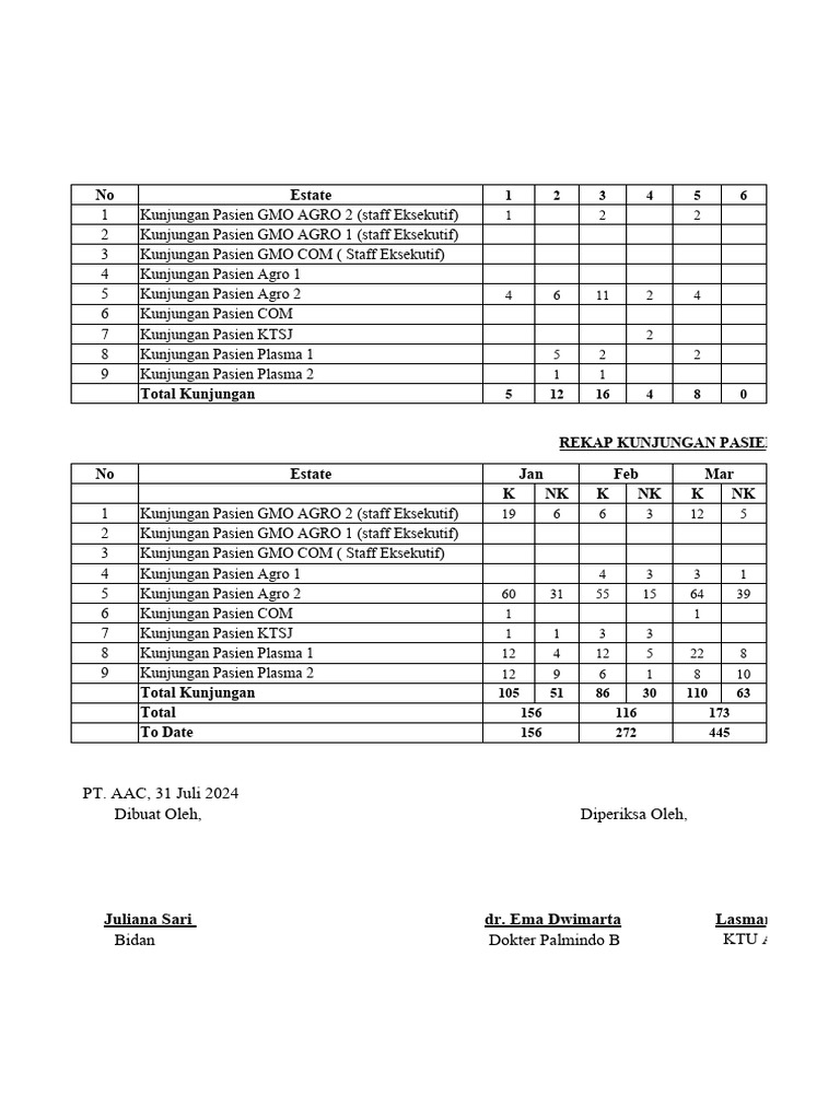 Laporan Klinik Agro 2 Aac Bulan Juli 2024 | PDF