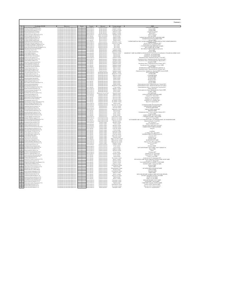 Jadval Biriktirish22 | PDF