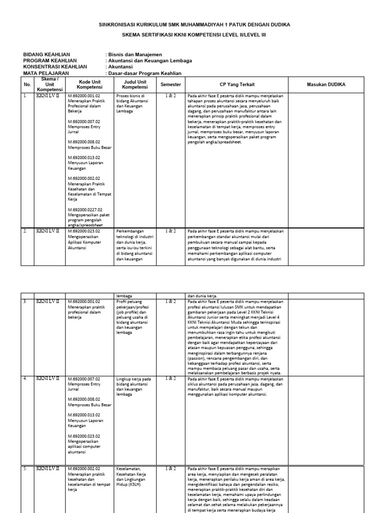 Form Sinkronisasi Kurikulum - SMK Muh 1 Patuk | PDF
