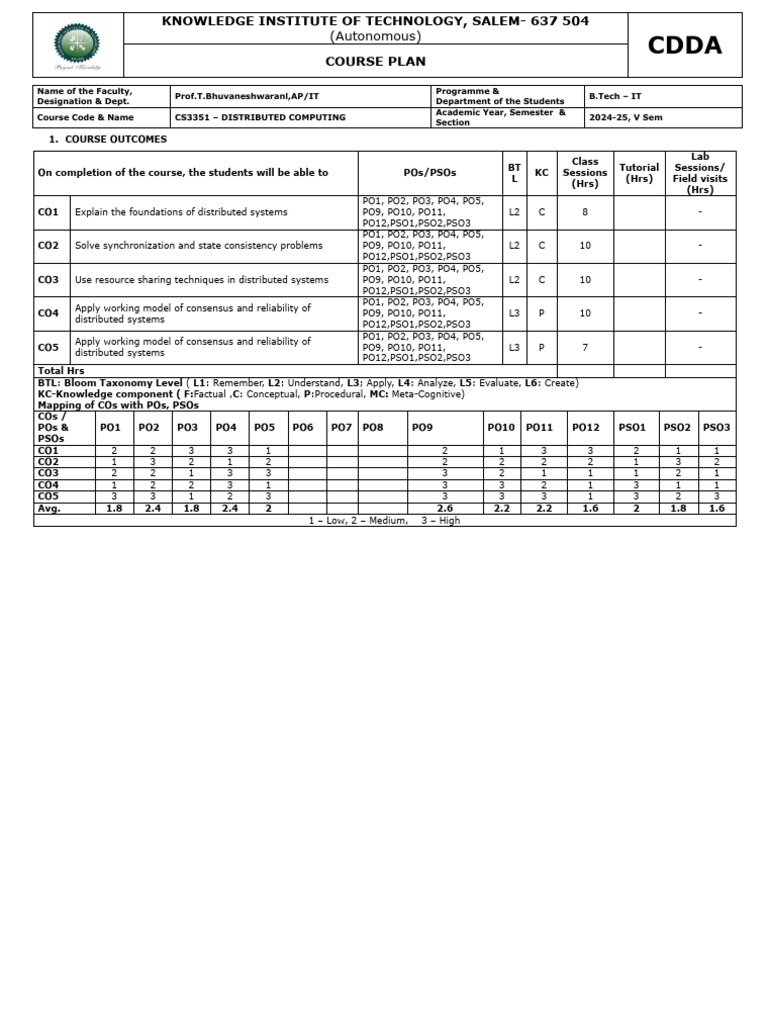 Lesson Plantemplate DC New | PDF | Distributed Computing | Cloud Computing