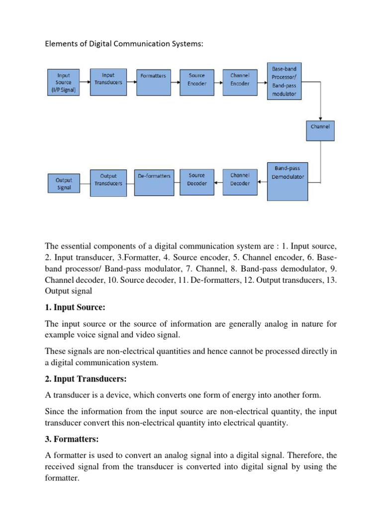 Elements Of Digital Communication Systems Pdf Data Compression