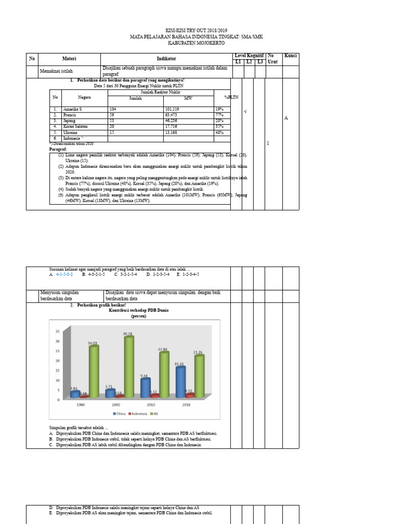 Kisi-Kisi Bindo B | PDF