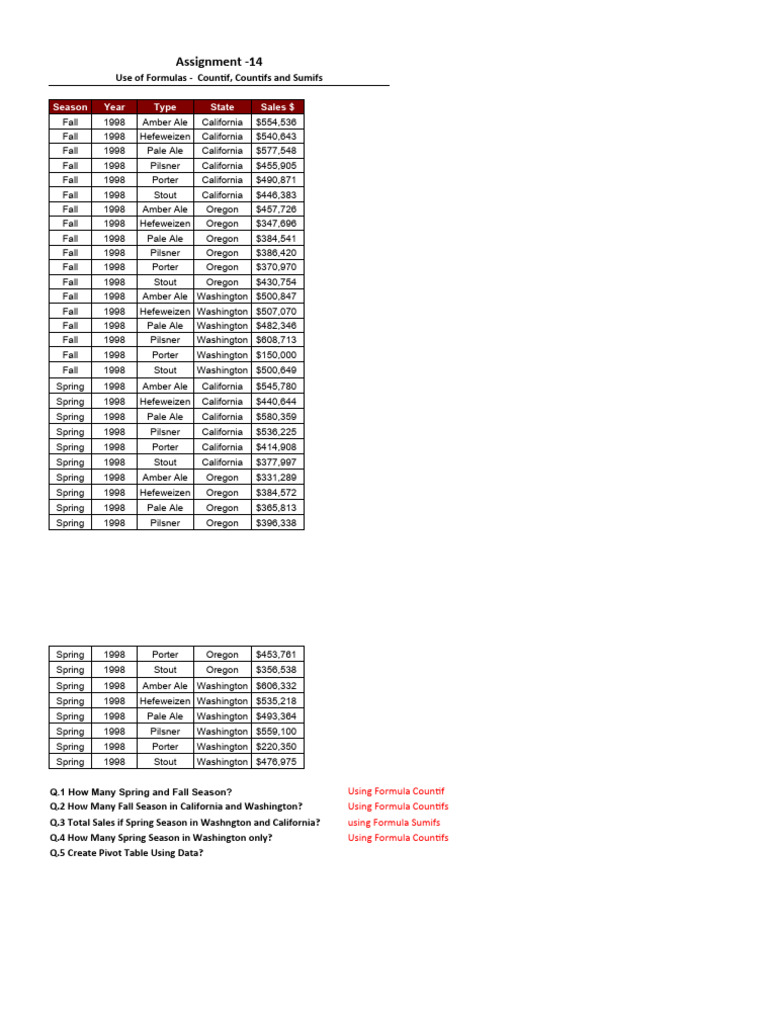 Assignment 14 | PDF | Cooking, Food & Wine