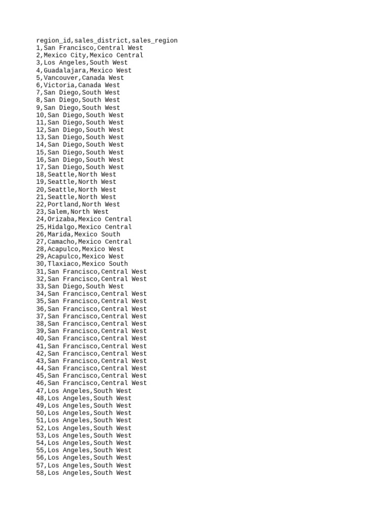 Region Lookup | PDF