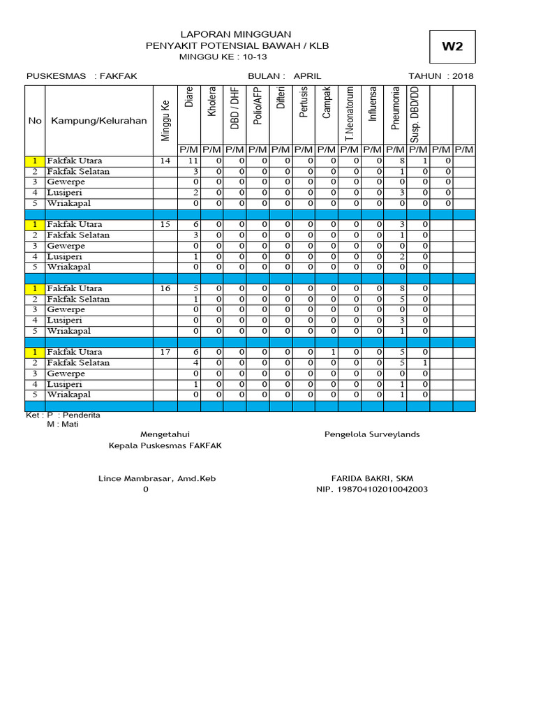 Form Ispa Dan Diare File - 101812 | PDF