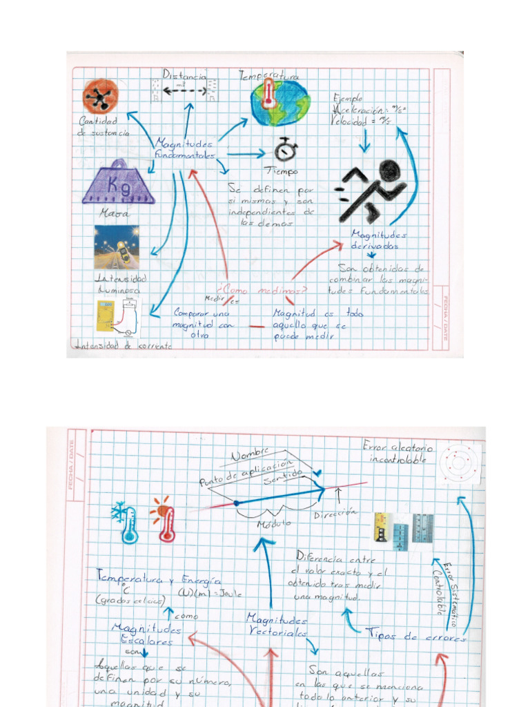 Mapa Mixto Fìsica Bloque I | PDF