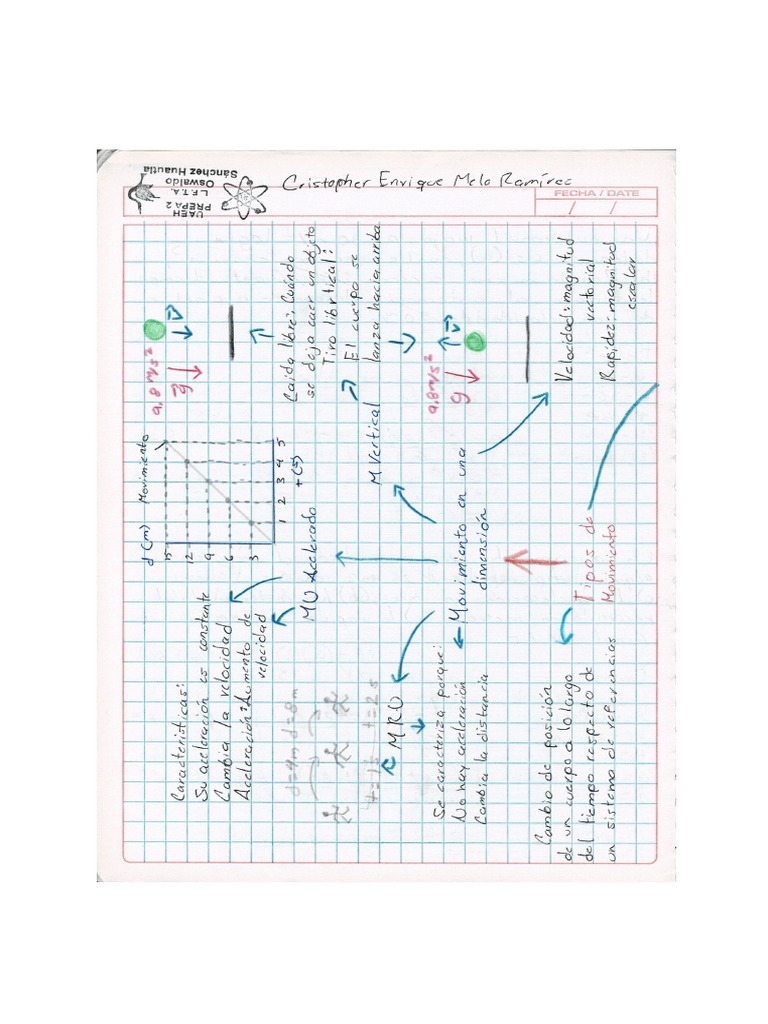 Mapa Mixto 2 - Tipos de Movimiento | PDF