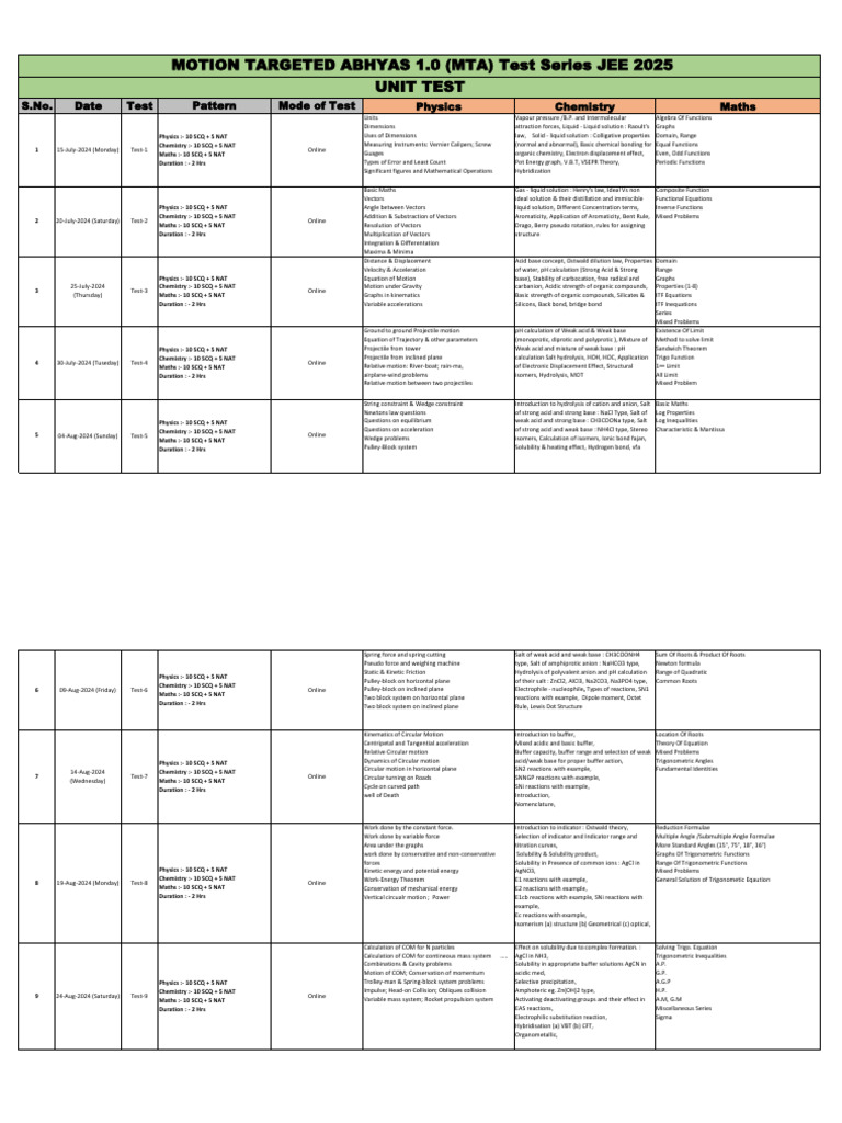 MTA Test 1.0 | PDF | Waves | Chemical Reactions