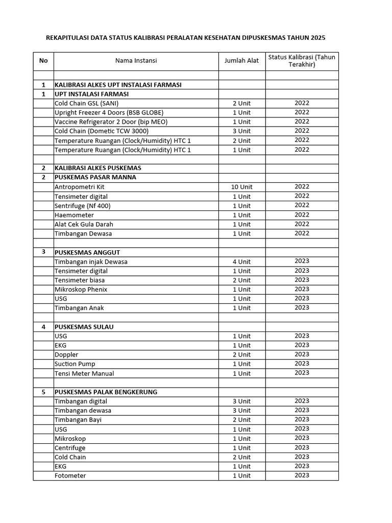 Status Kalibrasi Alat Kesehatan 2025 | PDF