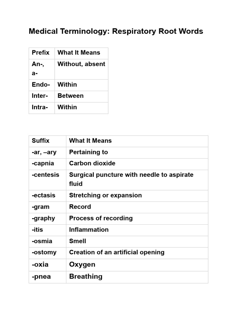 Medical Terminology of Respiratory System | PDF