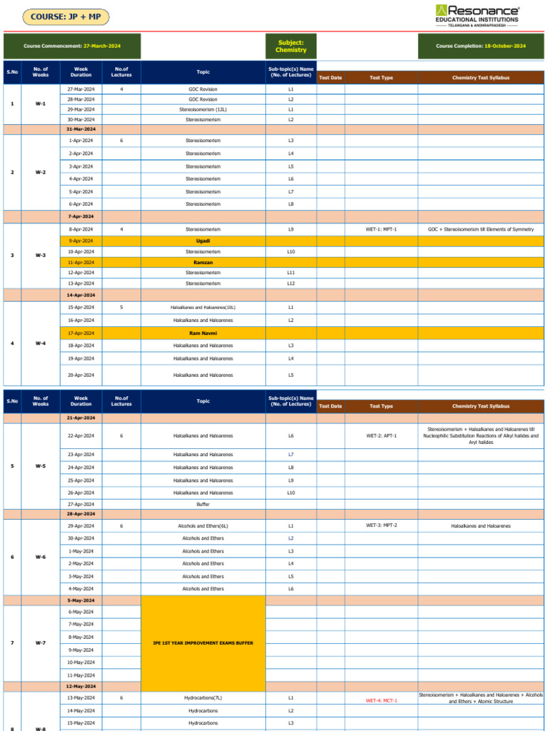 Chemistry Course Syllabus 2024 | PDF | Aldehyde | Ketone