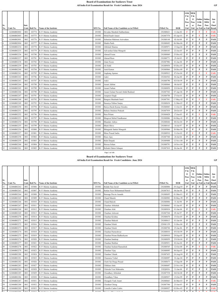 JAN TO JUNE 2024 GP RESULTS | PDF