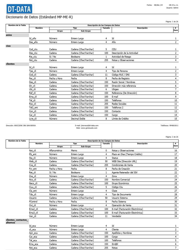 Diccionario de Datos 08abr24 | PDF