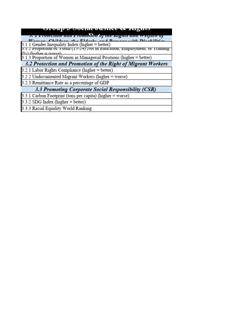 Copy Module 4: Final ASCC Dashboard - Y15 | PDF