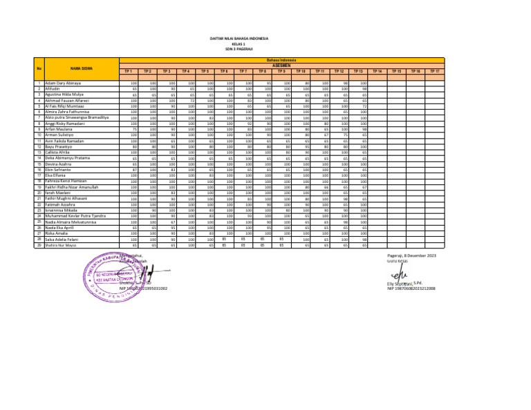 Daftar Nilai Bahasa Indonesia | PDF