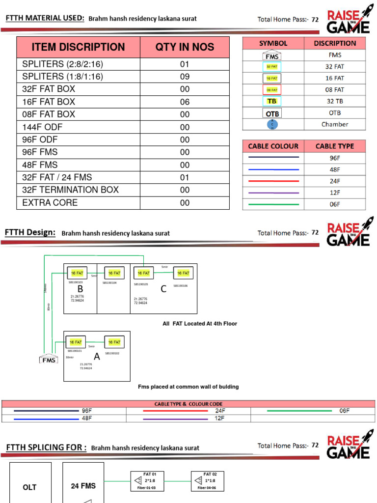Brahm Hansh Residency Laskana Surat | PDF | Telecommunications ...
