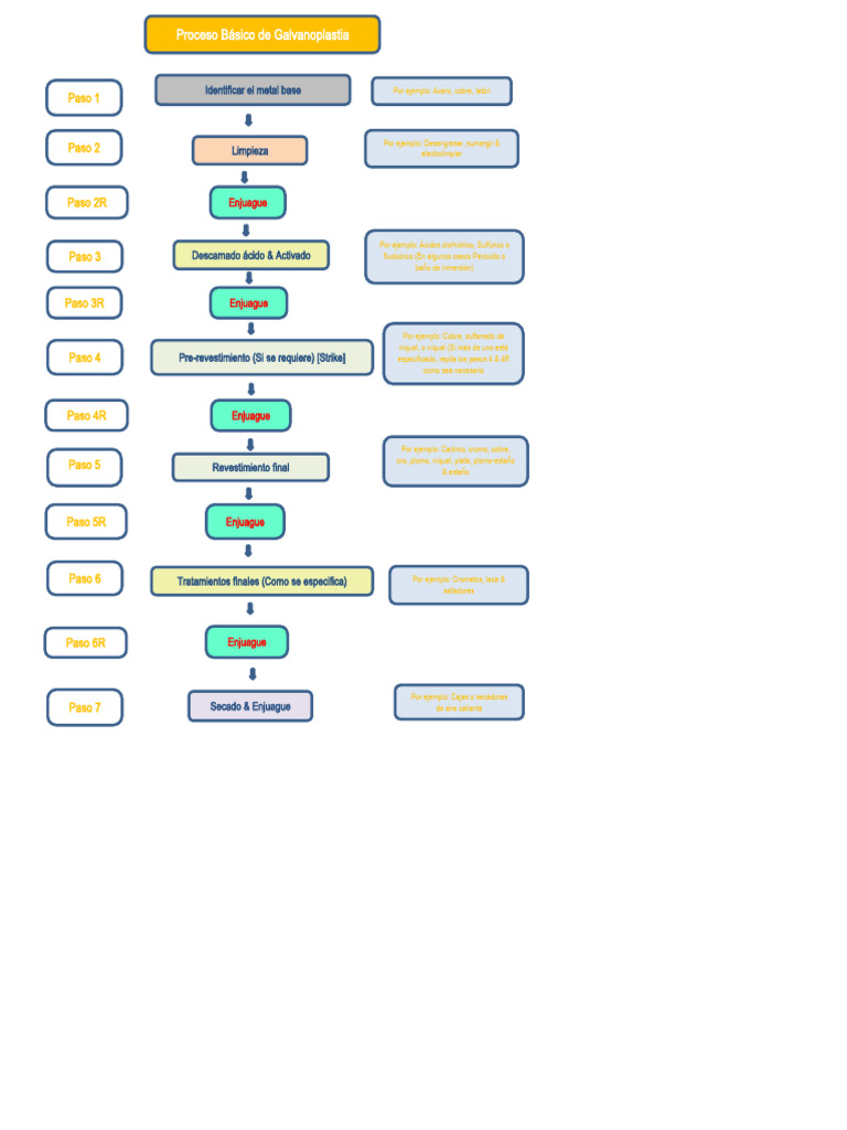 Esquemas Proyecto | PDF | Cobre | Elementos metálicos