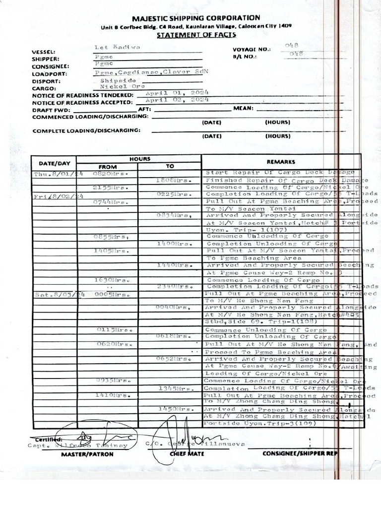 Lct Kadiwa Sof (2) | PDF