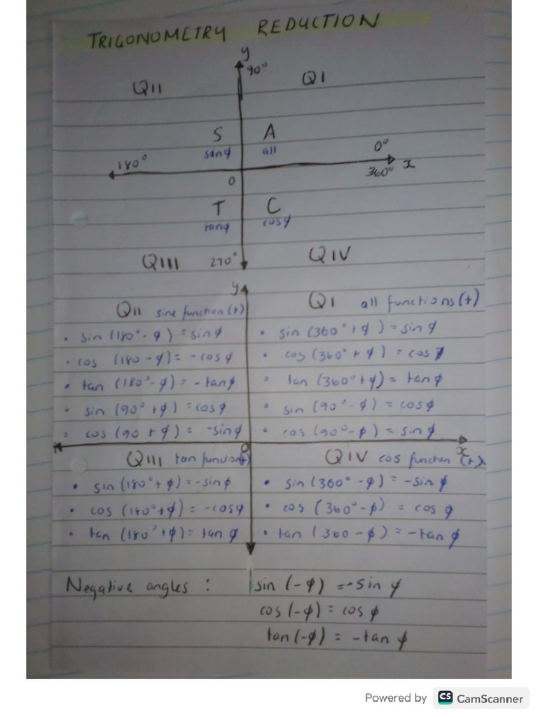 Trigonometric Reduction Guide Pdf