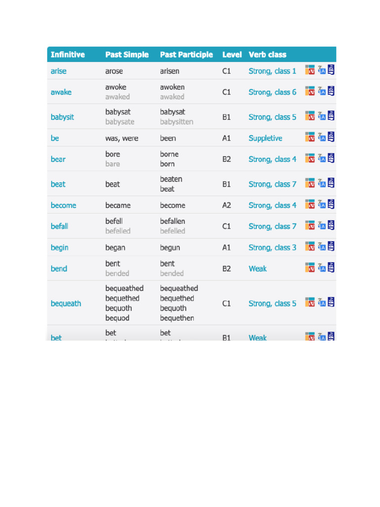 Iregular Verbs | PDF