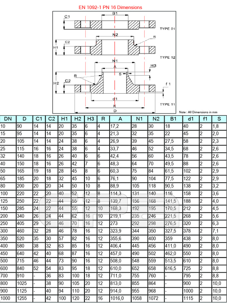 Dimensions des Flans PN16 EN 1092-1 | PDF