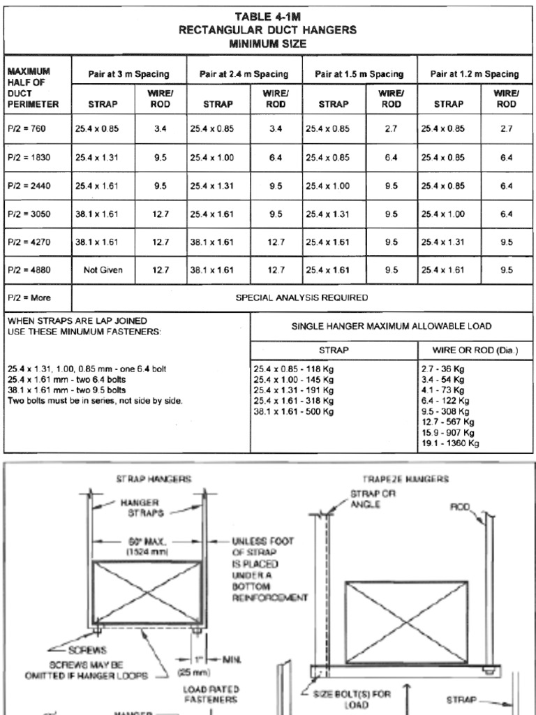 Smacna Duct Construction Reference | PDF