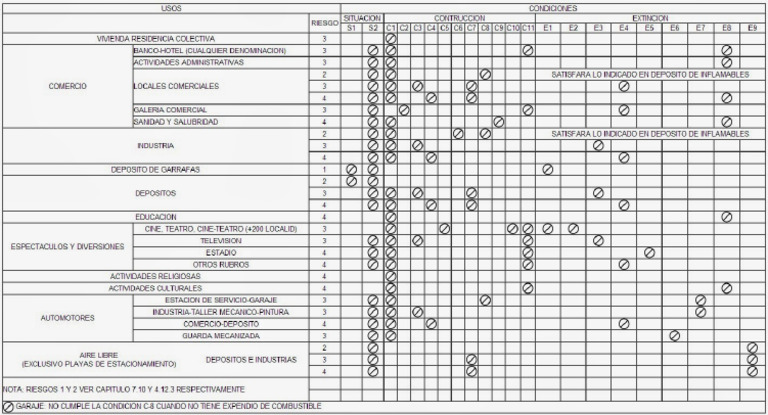 Cuadro de Proteccion Contra Incendios | PDF