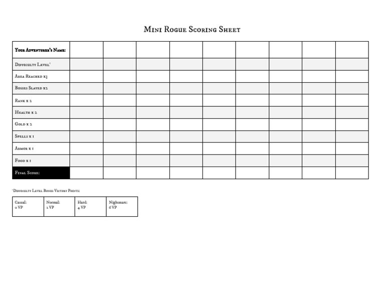 Mini Rogue Score Tracking Sheet | PDF