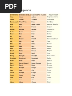 100 Most Common Verbs | PDF | Verb | Languages