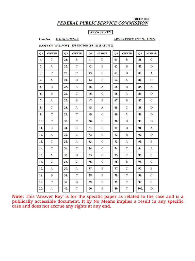 Online - Fpsc.gov - PK FPSC GR Reports GR Phase2 Answer Key Gen 2024 ...