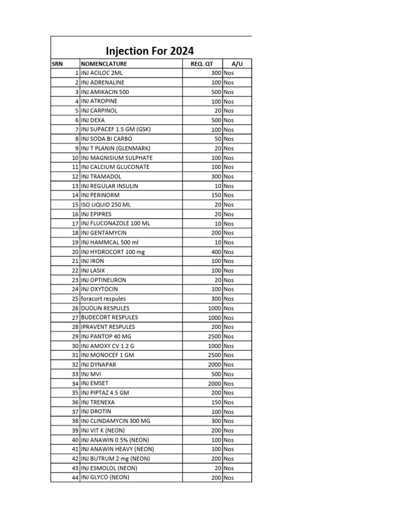 Injection List.. | PDF | Drugs | Pharmacology