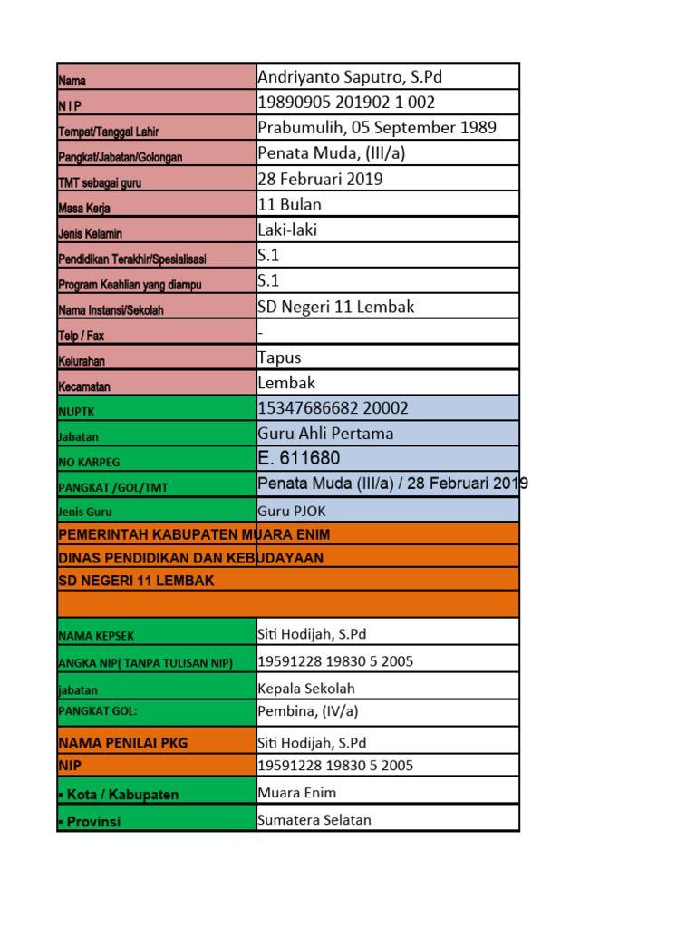 PK Guru 2019 Andri | PDF