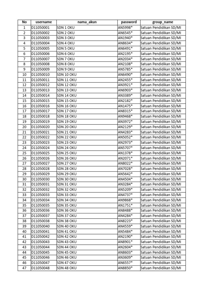User Name Dan Paswod ANBK 2024 | PDF