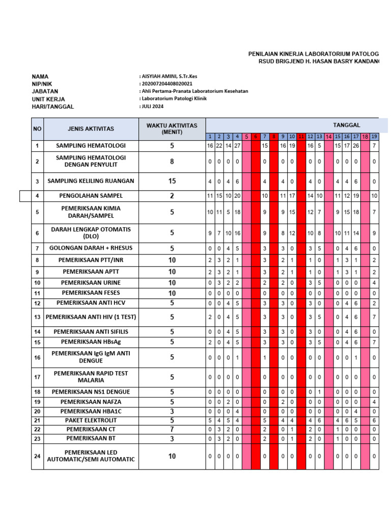Laporan Kinerja Lab Patologi | PDF