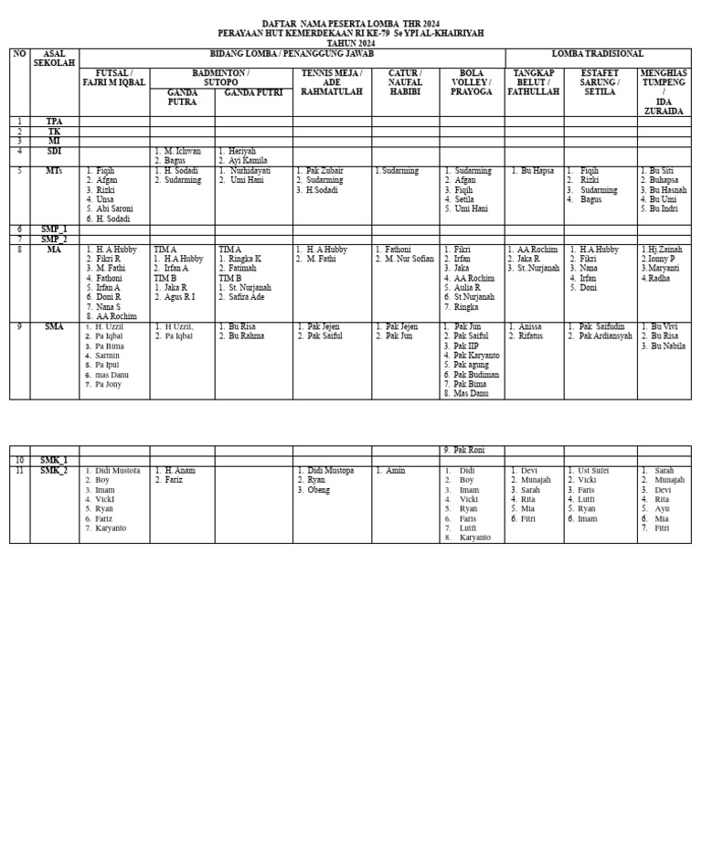 Daftar Nama Peserta Lomba THR 2024 | PDF
