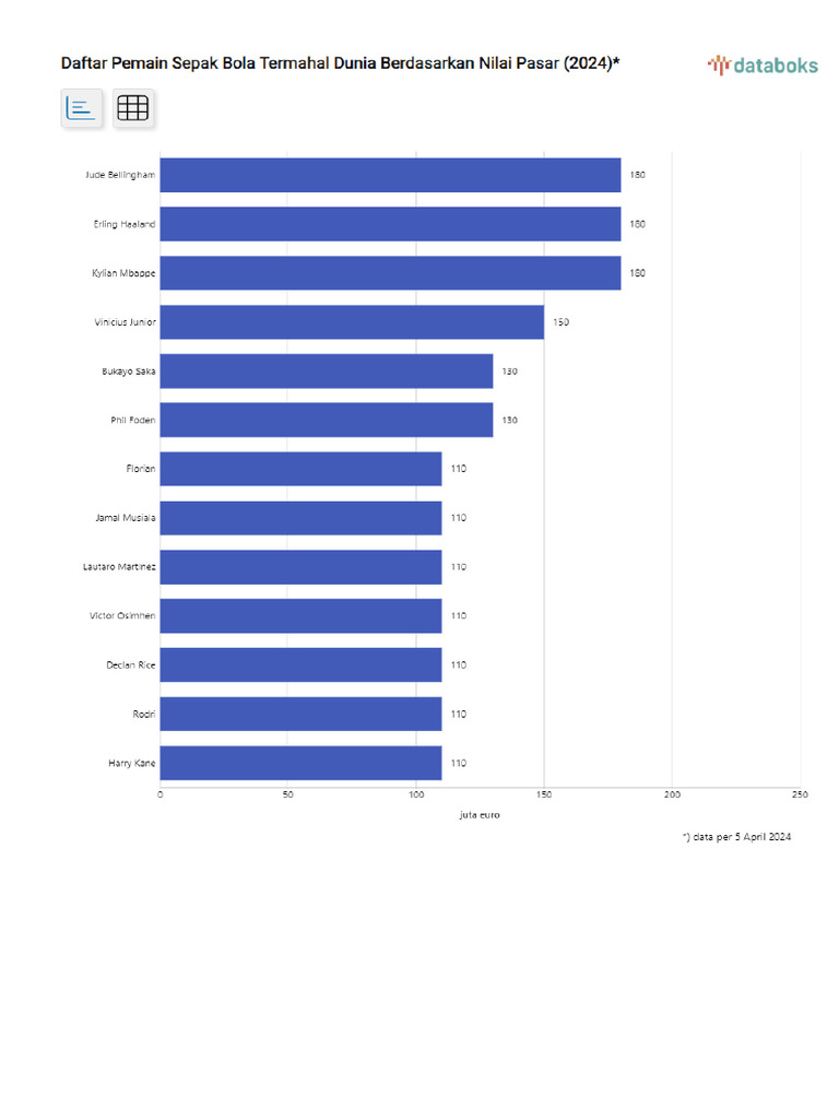 Grafik | PDF