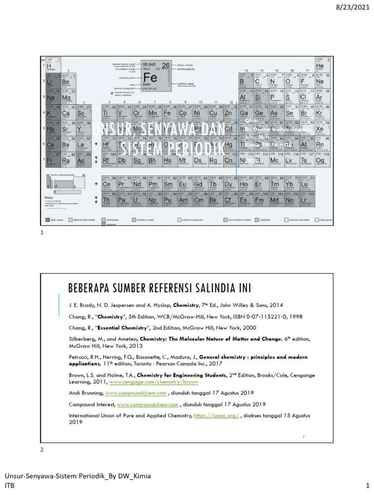 1 - Unsur, Senyawa Dan Sistem Periodik Unsur | PDF