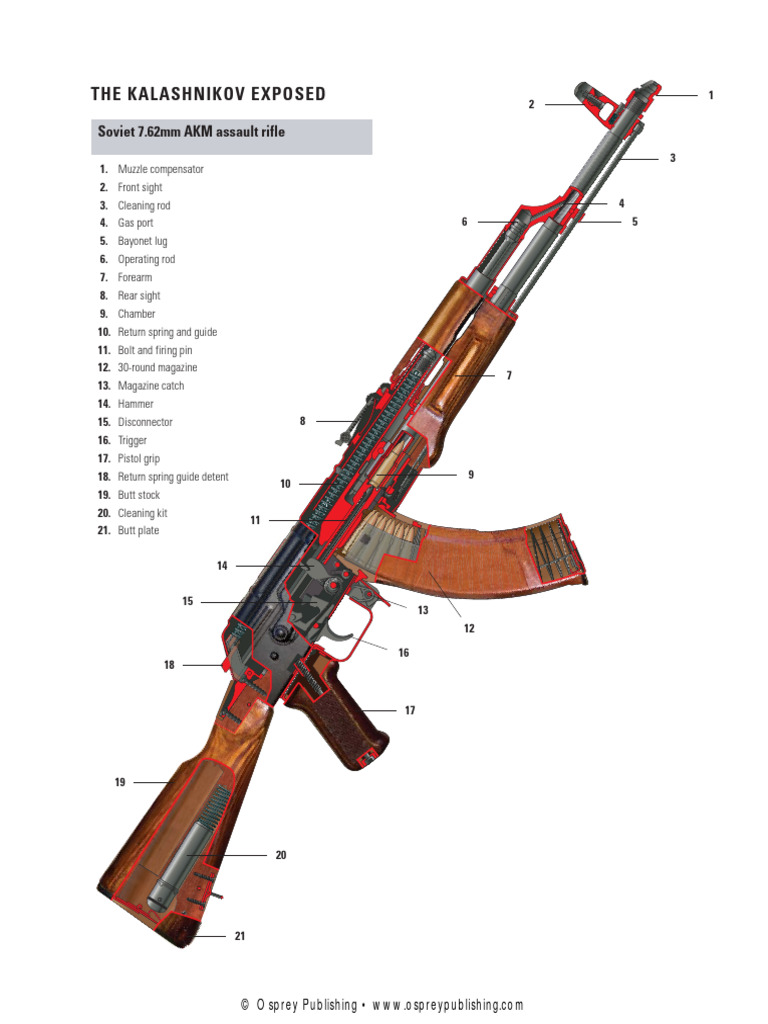 Ak 47 | PDF