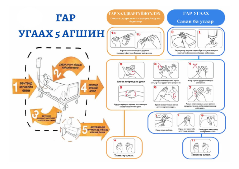 эмнэлэг гар угаах Pdf