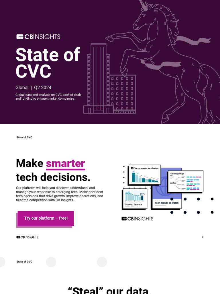 CVC Insights for Investors | PDF | Venture Capital | Corporate Finance